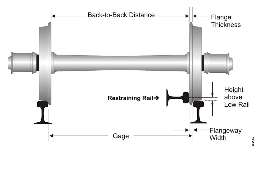 Guardrail Study: Reducing Wear, Reducing Replacements. | Mass Transit