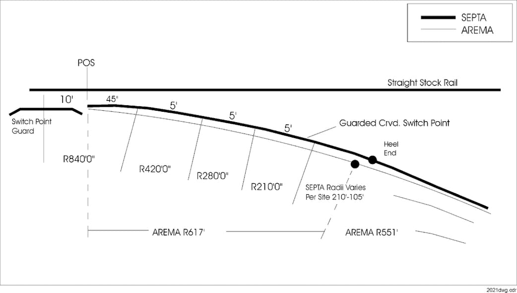 Rail Switch Design for Optimum Performance | Mass Transit