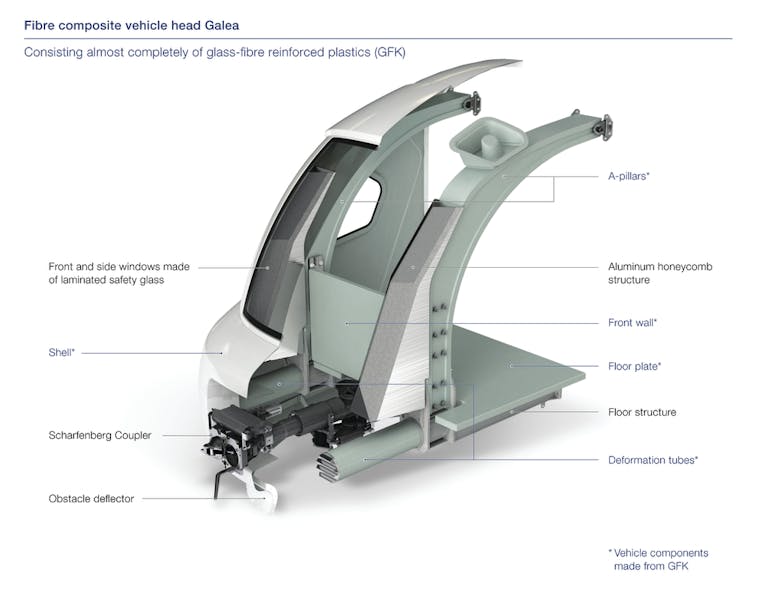 Voith Presents New Vehicle Head Concept Galea at InnoTrans 2012 | Mass ...