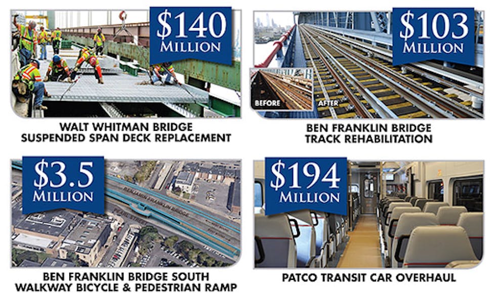 DRPA and PATCO Support National Transportation Infrastructure Day ...