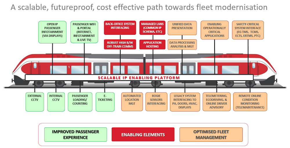 Maintenance Benefits of the Networked Train | Mass Transit