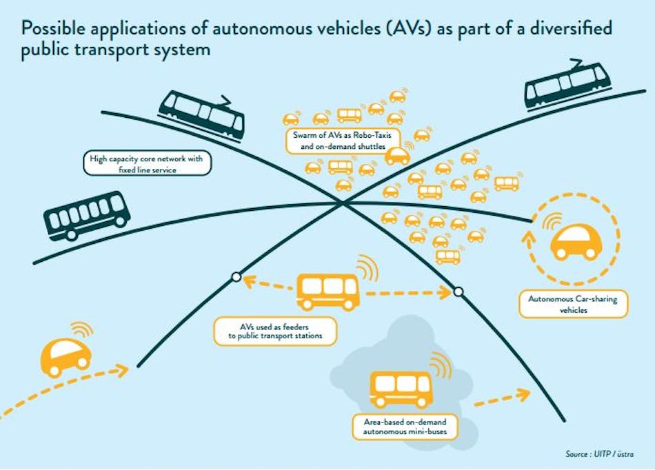 Autonomous Vehicles: a Potential Game Changer for Urban Mobility | Mass ...