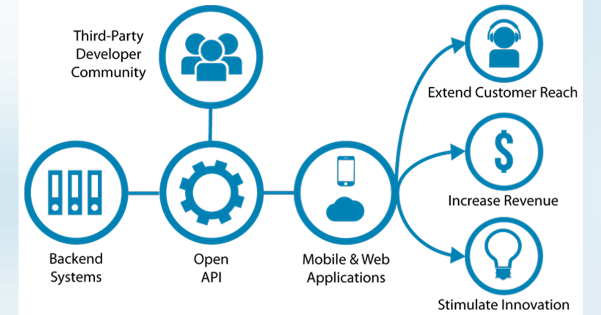 Application Program Interfaces What You Need To Know About Your Data Mass Transit