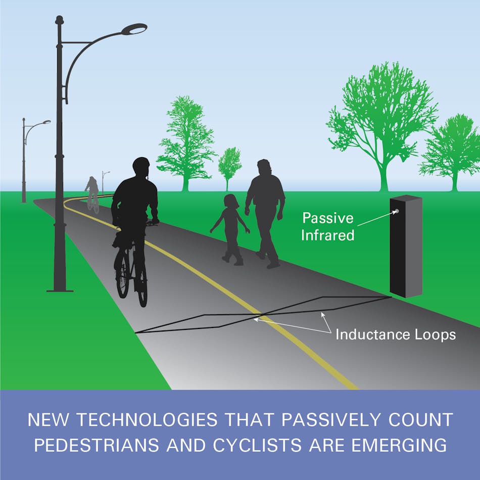 Active Transportation Forecasting: The Critical Need for Activity-Based ...