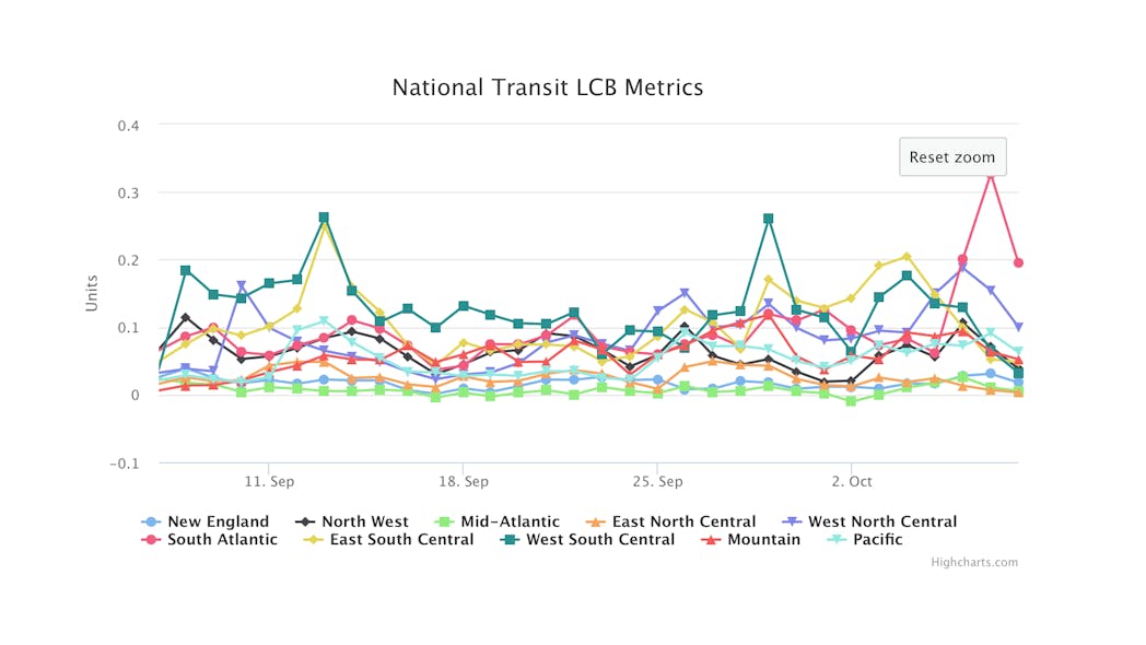 Public Opinion - What Transportation Executives Need to Know | Mass Transit