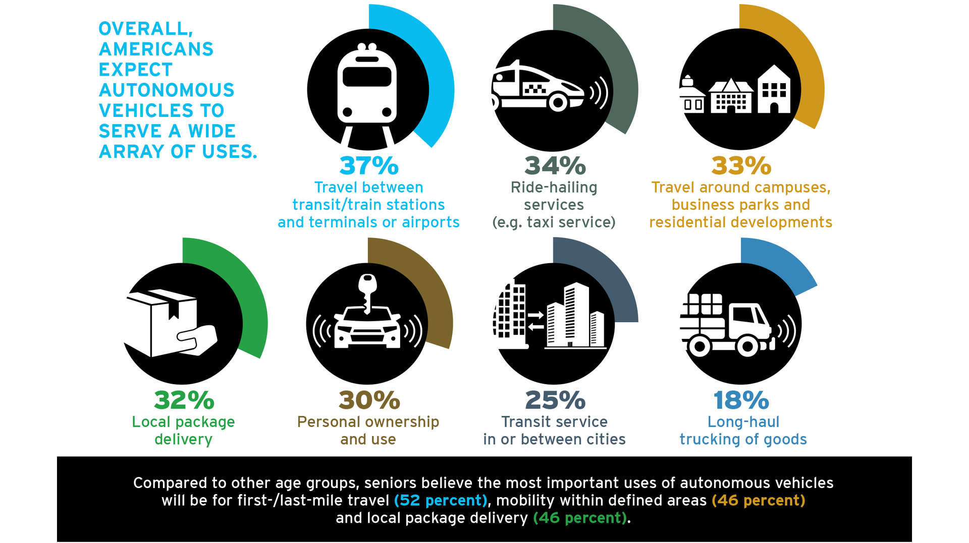 Mobility as a Service – For All | Mass Transit