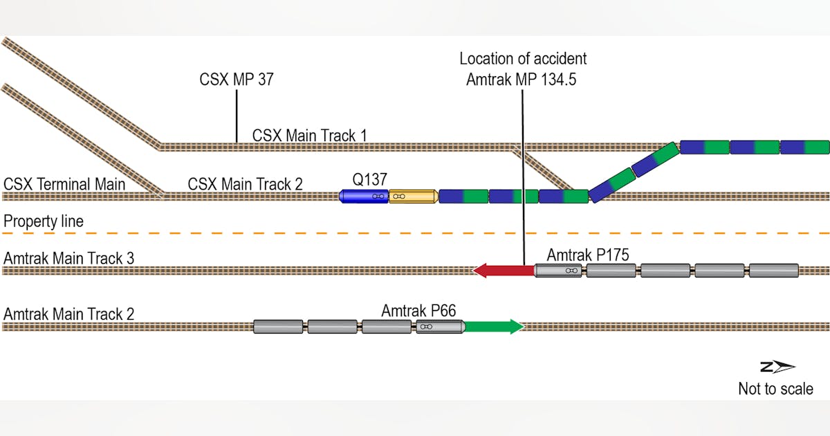 NTSB: CSX Workers Were Walking on Amtrak Tracks When Struck, Killed in ... NTSB: CSX Workers Were Walking on Amtrak Tracks When Struck, Killed in ...