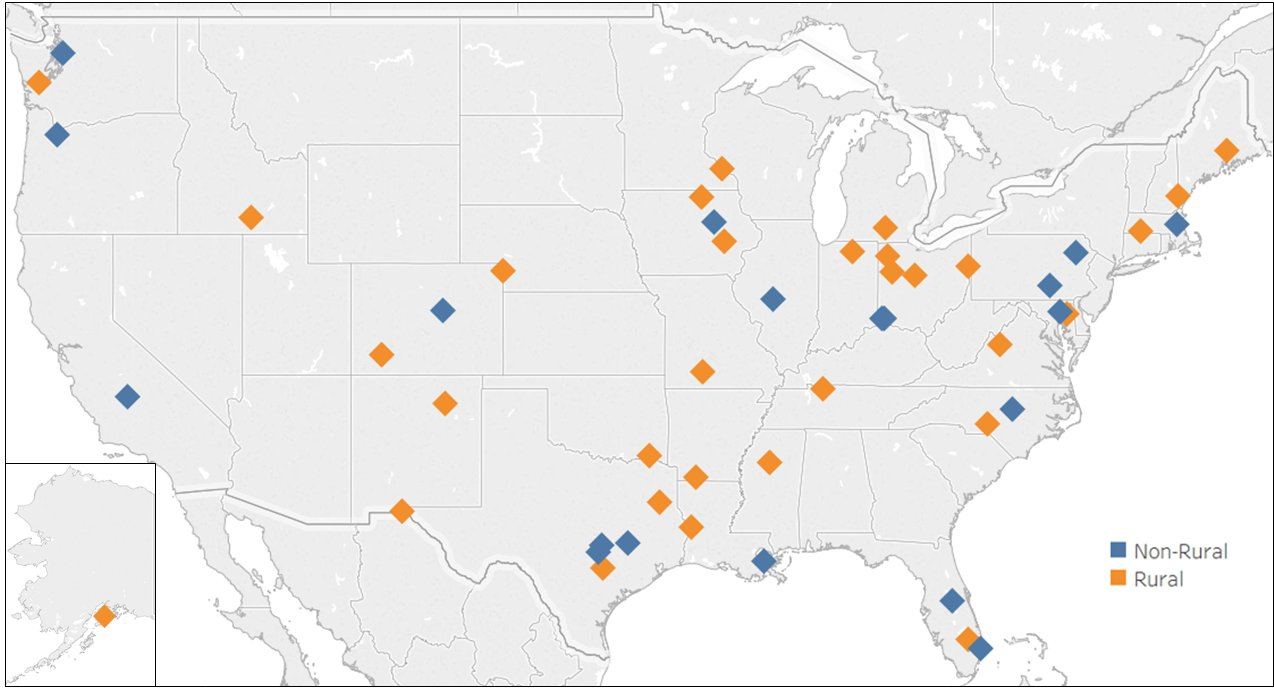 CRISI grants to improve infrastructure and safety of nine passenger ...
