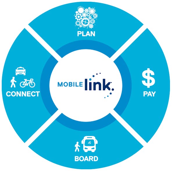 Mobile Link | Mass Transit