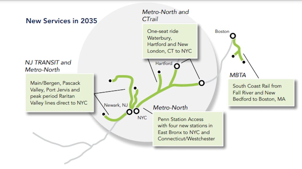 CONNECT NEC 2035 lays out 15-year map to deliver better rail service on ...
