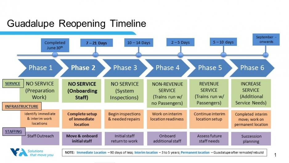 Updated plan extends restoration timeline for Santa Clara light-rail ...