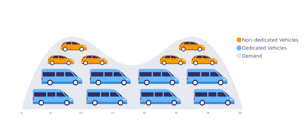 Mixed Fleets: The Future of Microtransit and Paratransit | Mass Transit
