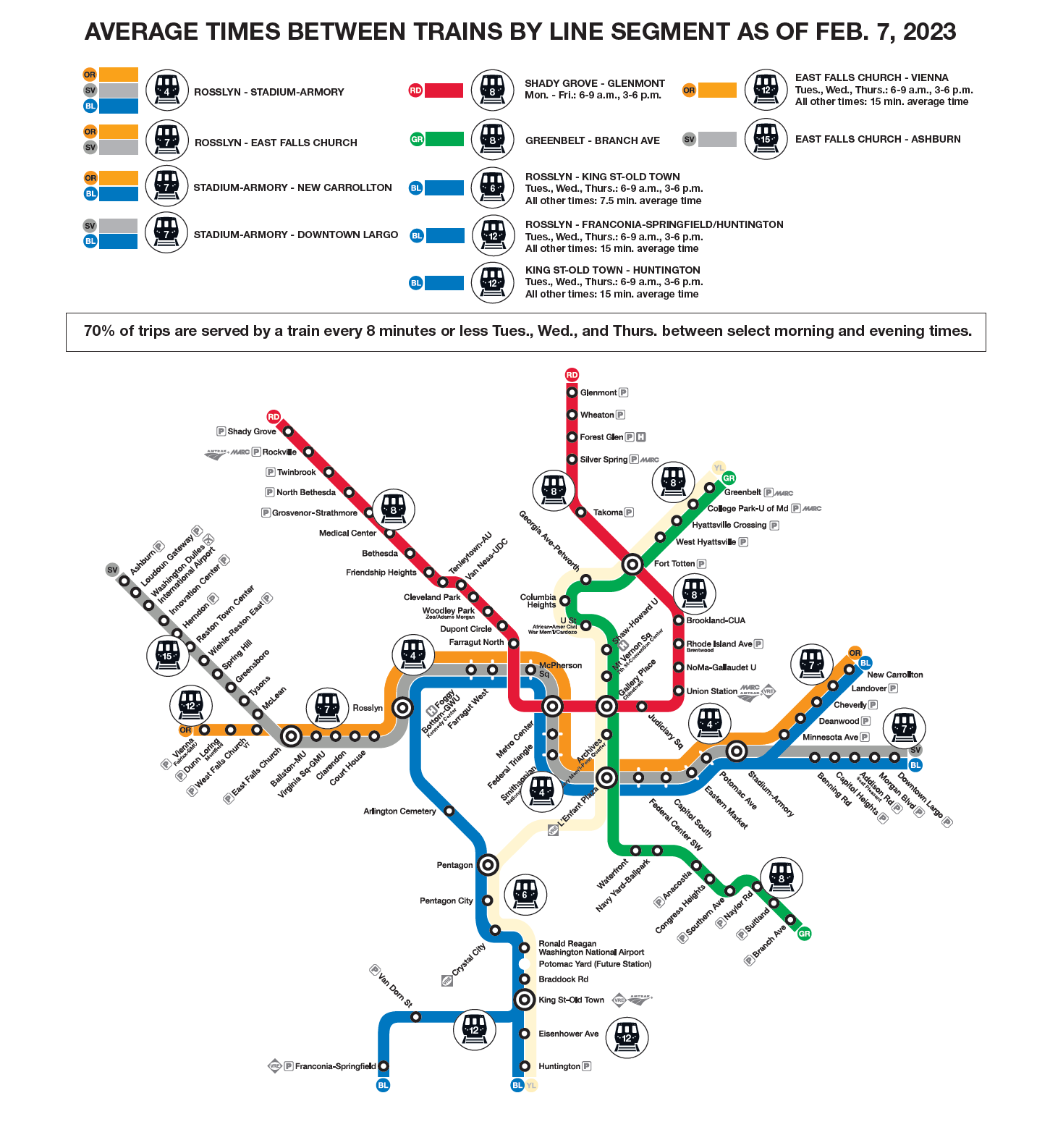 WMATA adding mid-week service to Blue, Orange and Blue Plus lines ...