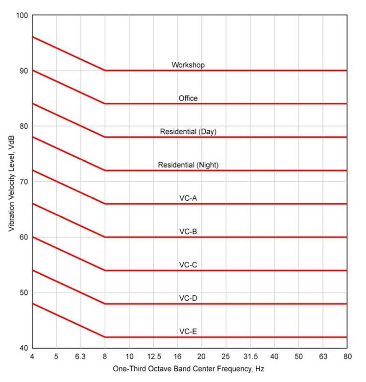 Vehicle Design: Managing Wheel/Rail-Generated Noise and Vibration from ...